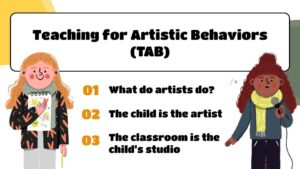 Kunsmiller Creative Arts Academy » Arts Integration