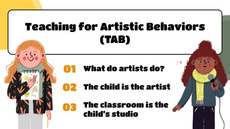 Kunsmiller Creative Arts Academy » Arts Integration