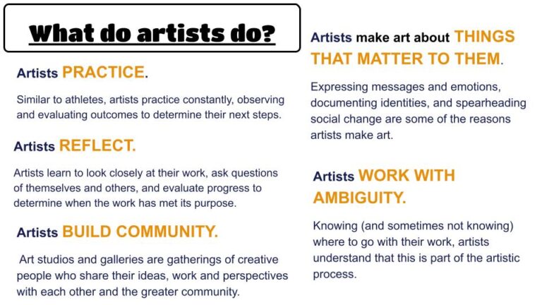 Kunsmiller Creative Arts Academy » Arts Integration