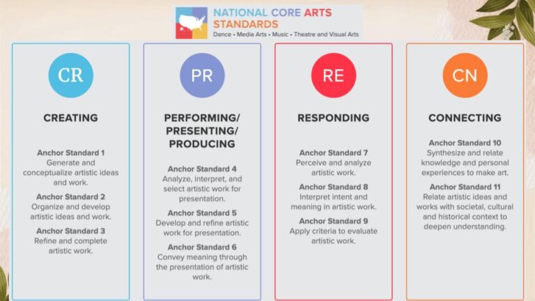 Kunsmiller Creative Arts Academy » Arts Integration