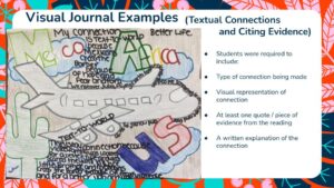 Kunsmiller Creative Arts Academy » Arts Integration